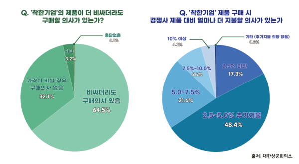 [문화] 소비에 신념을 더한 가치소비, 미닝아웃